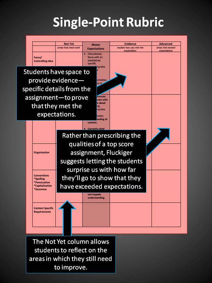 How to Simplify Your Rubric and Get Better Results – Julie Conlon